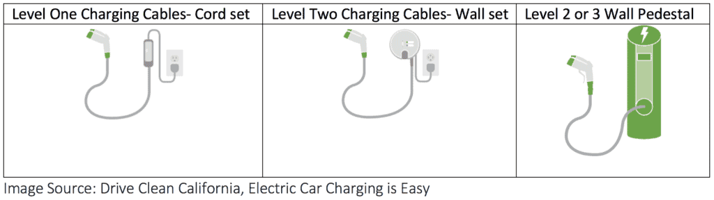 ChargingStation_Chart | evPORT